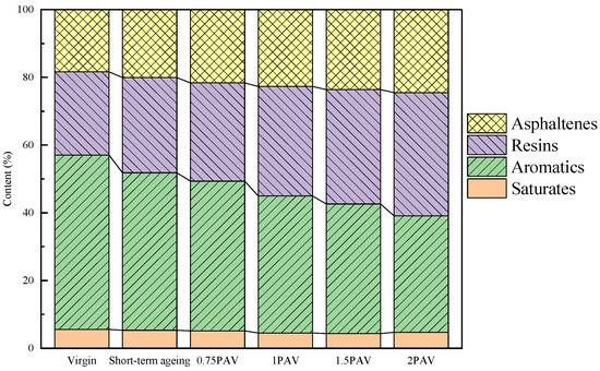 Sustainability | Free Full-Text | Multiscale Evaluation of Asphalt ...