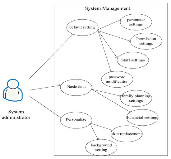 Innovative Development and Practice of Digital Rural Governance Model ...