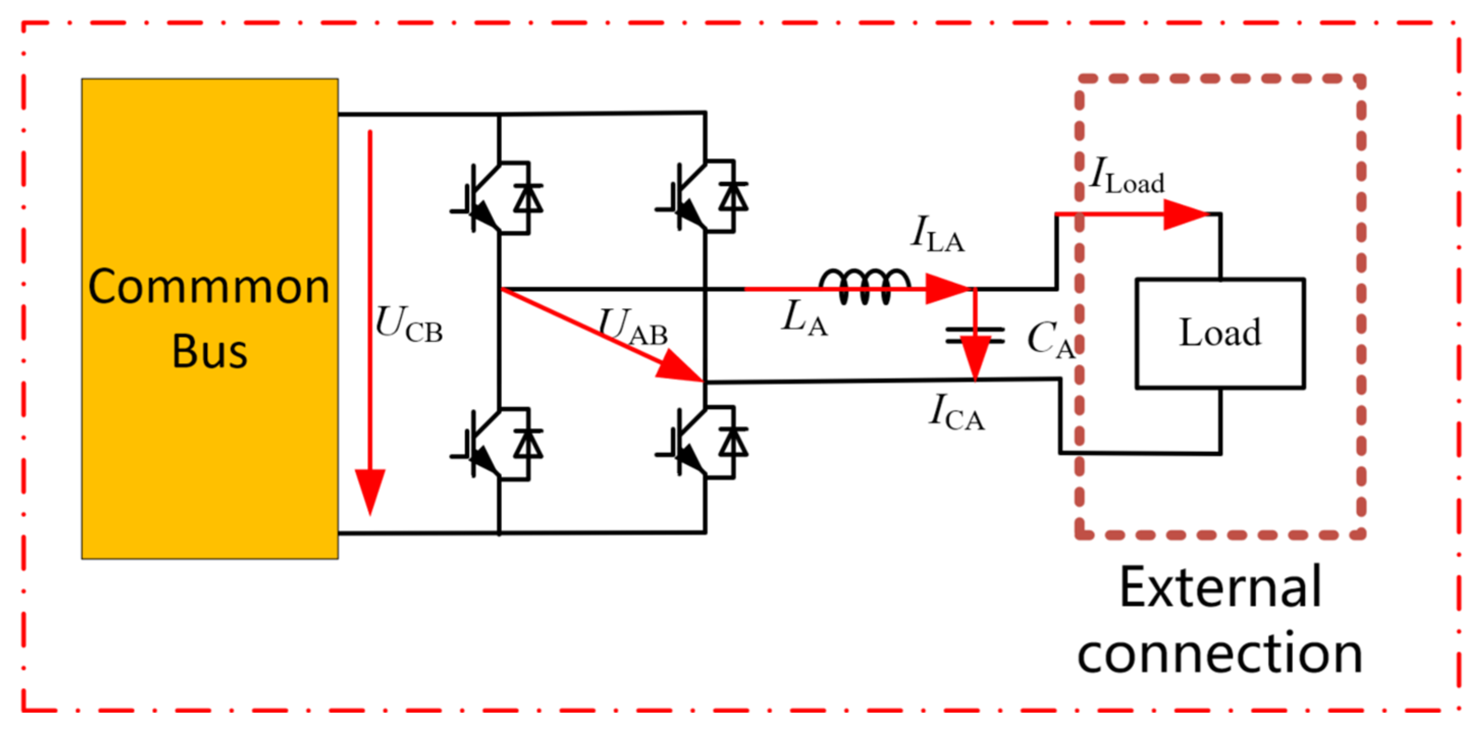 A New Five-Port Energy Router Structure and Common Bus Voltage ...