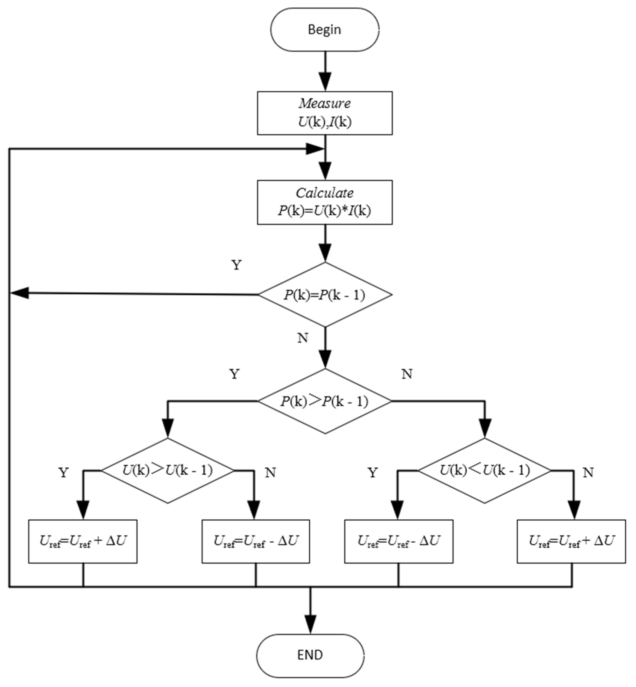 Sustainability | Free Full-Text | A New Five-Port Energy Router ...