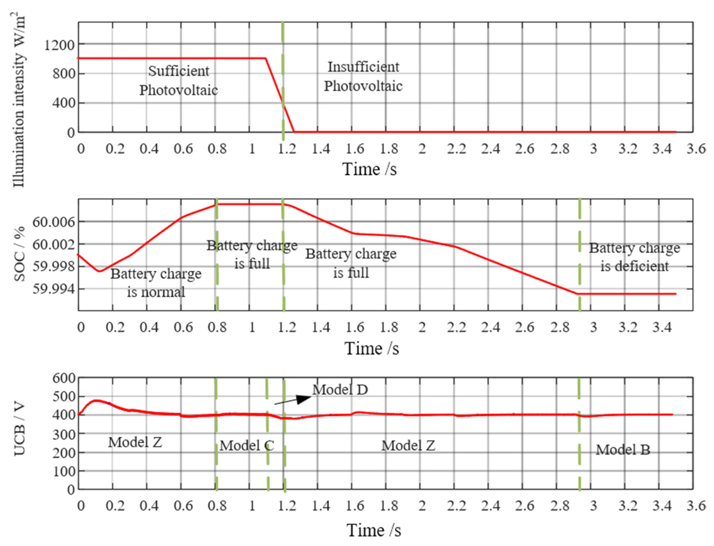 A New Five-Port Energy Router Structure and Common Bus Voltage ...