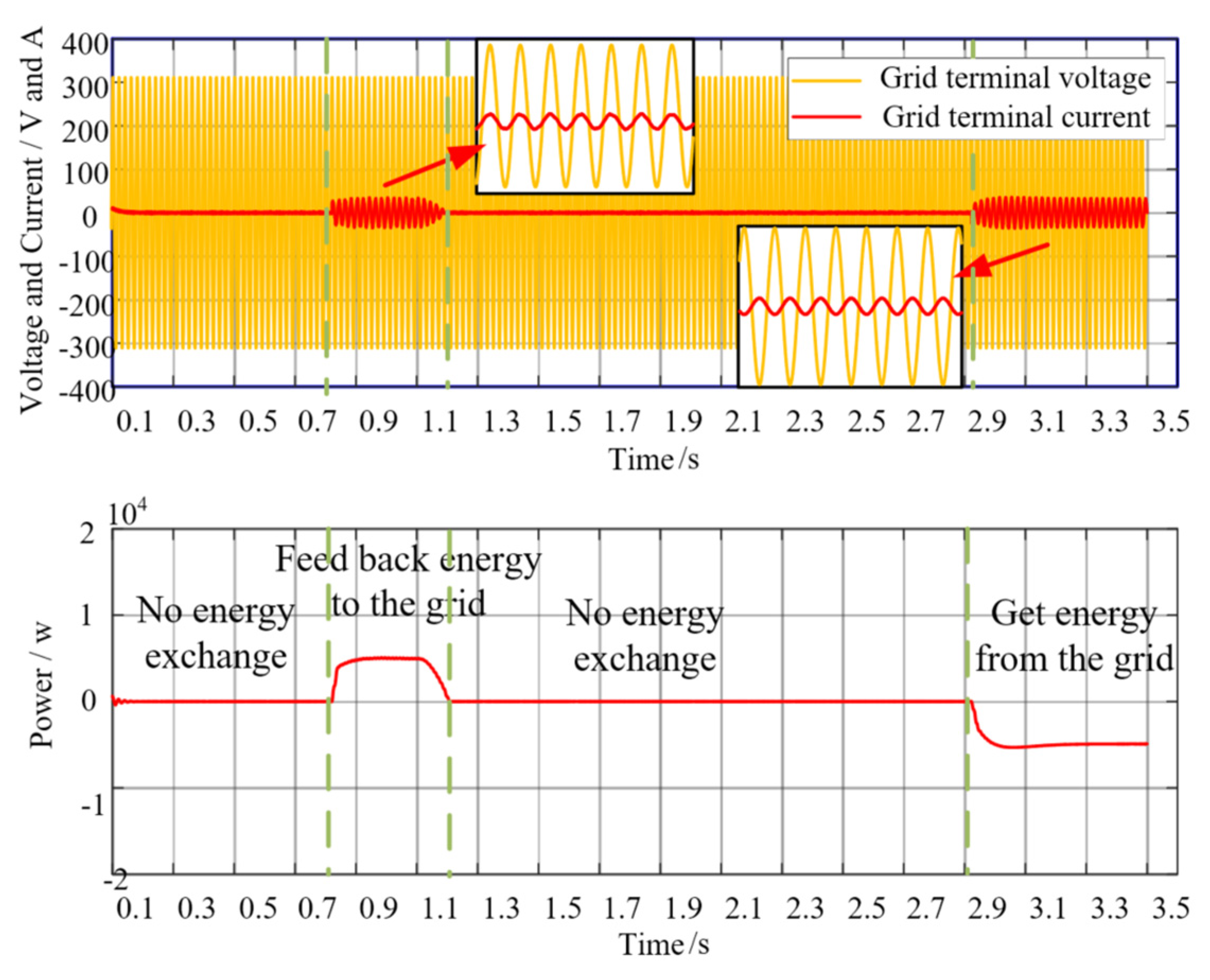 A New Five-Port Energy Router Structure and Common Bus Voltage ...