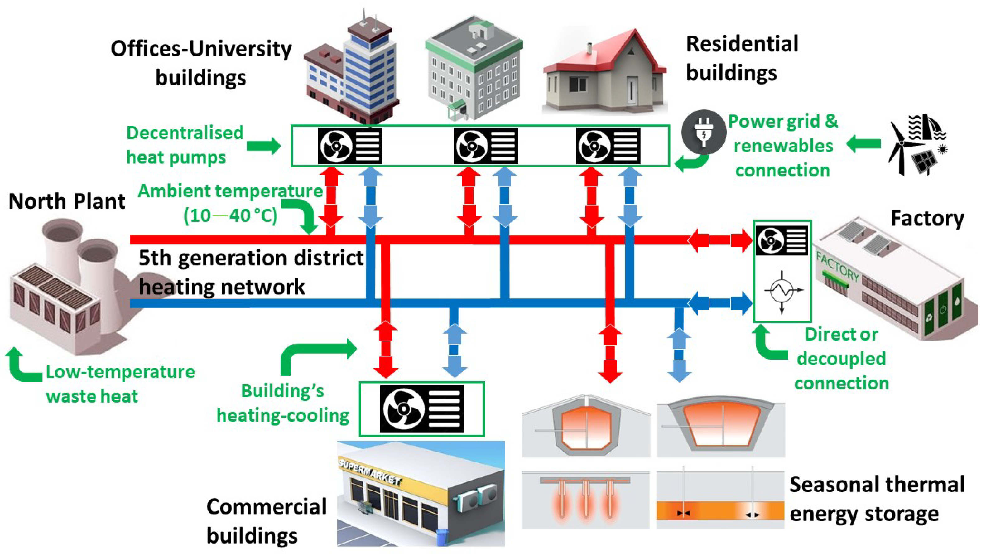 Design of a 5th Generation District Heating Substation Prototype for a Real Case Study