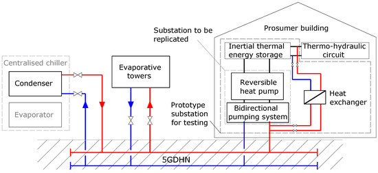 Design of a 5th Generation District Heating Substation Prototype for a ...