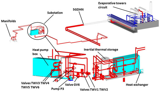 Design of a 5th Generation District Heating Substation Prototype for a Real Case Study
