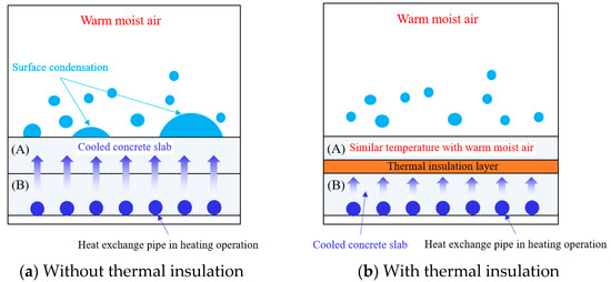 Applicability Evaluation of Energy Slabs Installed in an Underground ...