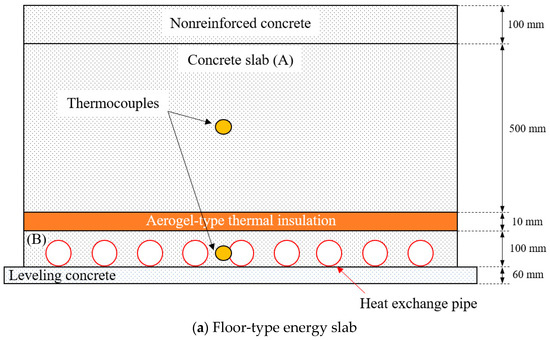 Applicability Evaluation of Energy Slabs Installed in an Underground ...