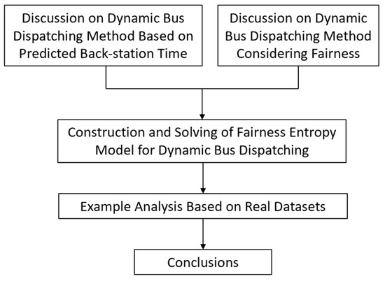 Sustainability | Free Full-Text | Entropy Model of Dynamic Bus Dispatching Based on the ...