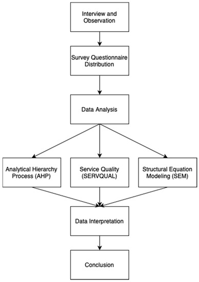 Determining Factors Affecting Perceived Customer Satisfaction on Public Utility Bus System in ...