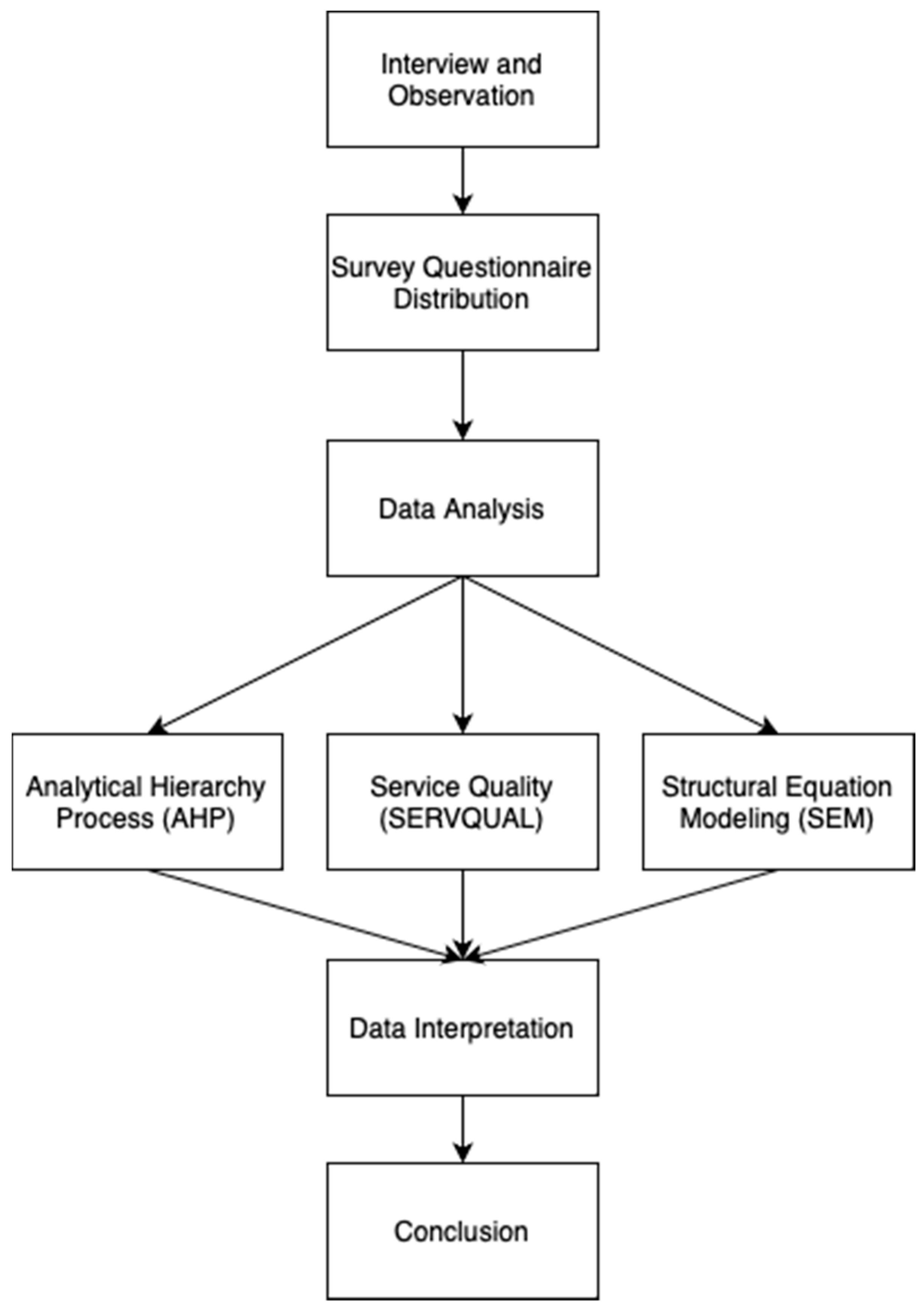 Sustainability Free Full Text Determining Factors Affecting