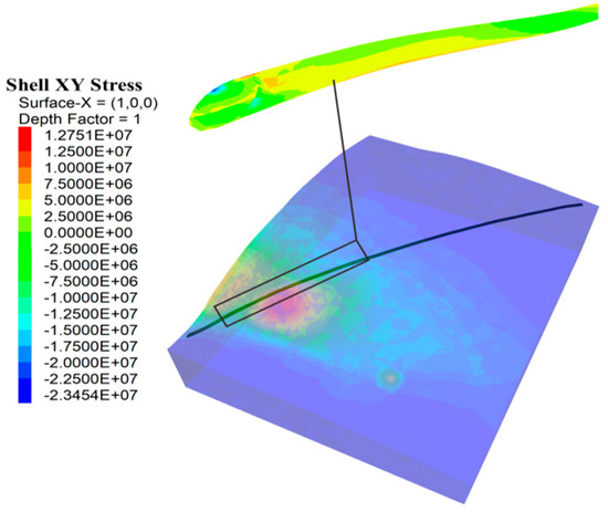 Study on Disaster Mechanism of Oil and Gas Pipeline Oblique Crossing ...