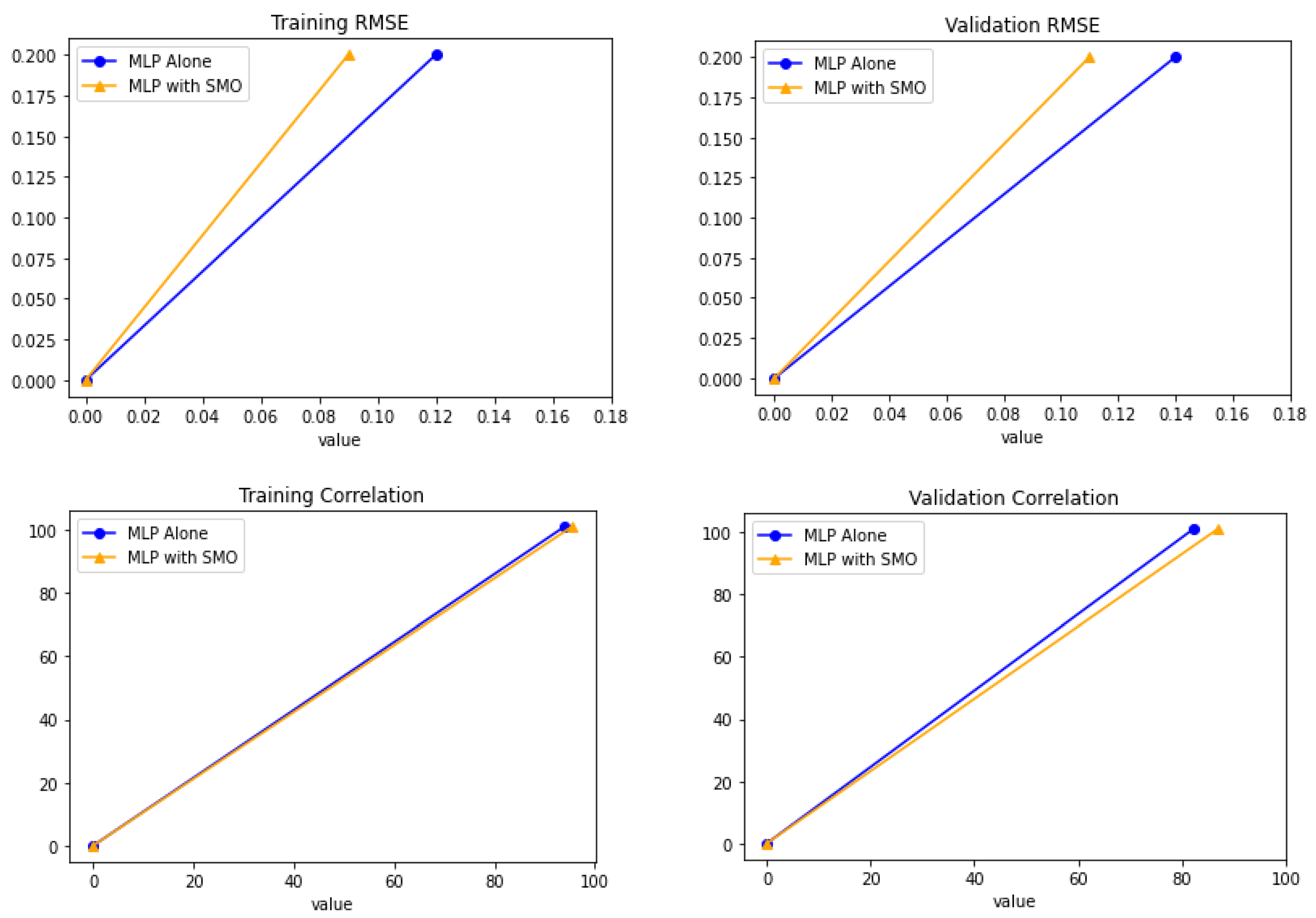 A Software Framework for Predicting the Maize Yield Using Modified ...