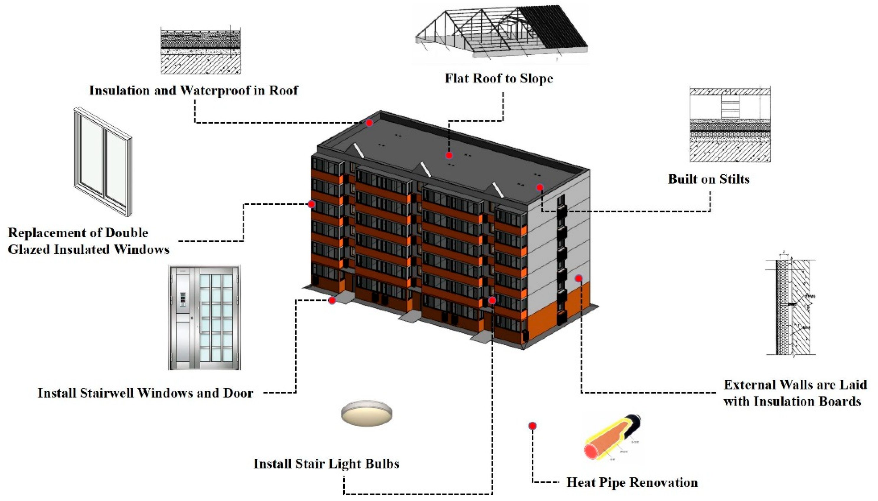 Sustainability | Free Full-Text | Study on Carbon Emissions from the ...