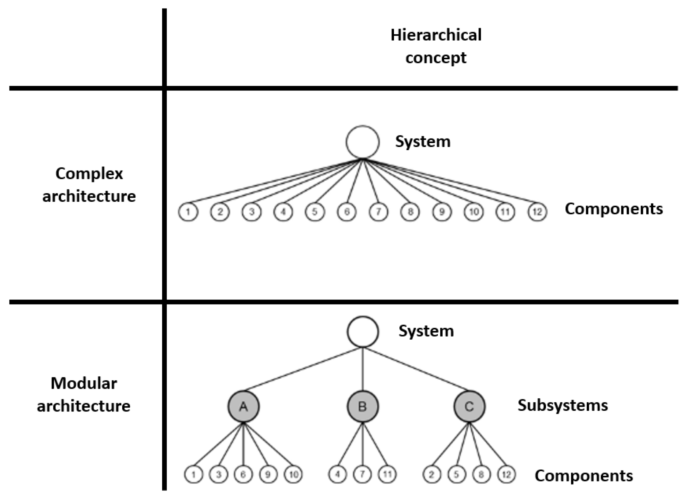 Operationalizing Mass Customization in Manufacturing SMEs—A Systematic ...