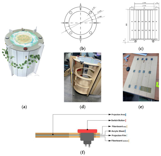 The Design of a Novel Digital Puzzle Gaming System for Young Children’s ...