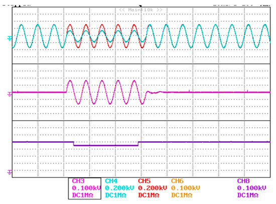An Effective Transformerless PUC7-Based Dynamic Voltage Restorer Using Model Predictive Control