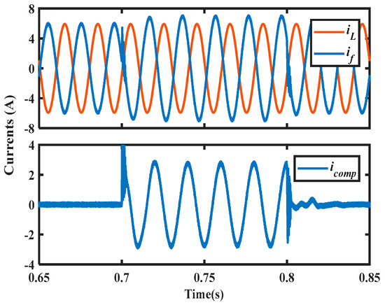 An Effective Transformerless PUC7-Based Dynamic Voltage Restorer Using Model Predictive Control