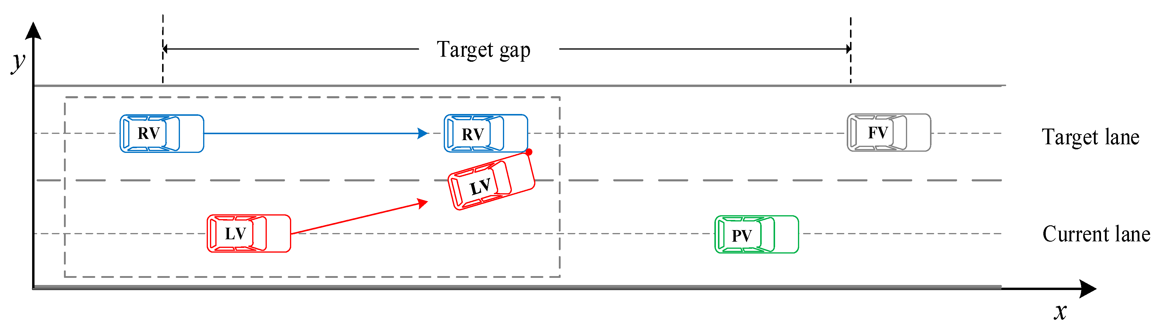 A Model to Manage the Lane-Changing Conflict for Automated Vehicles Based on Game Theory