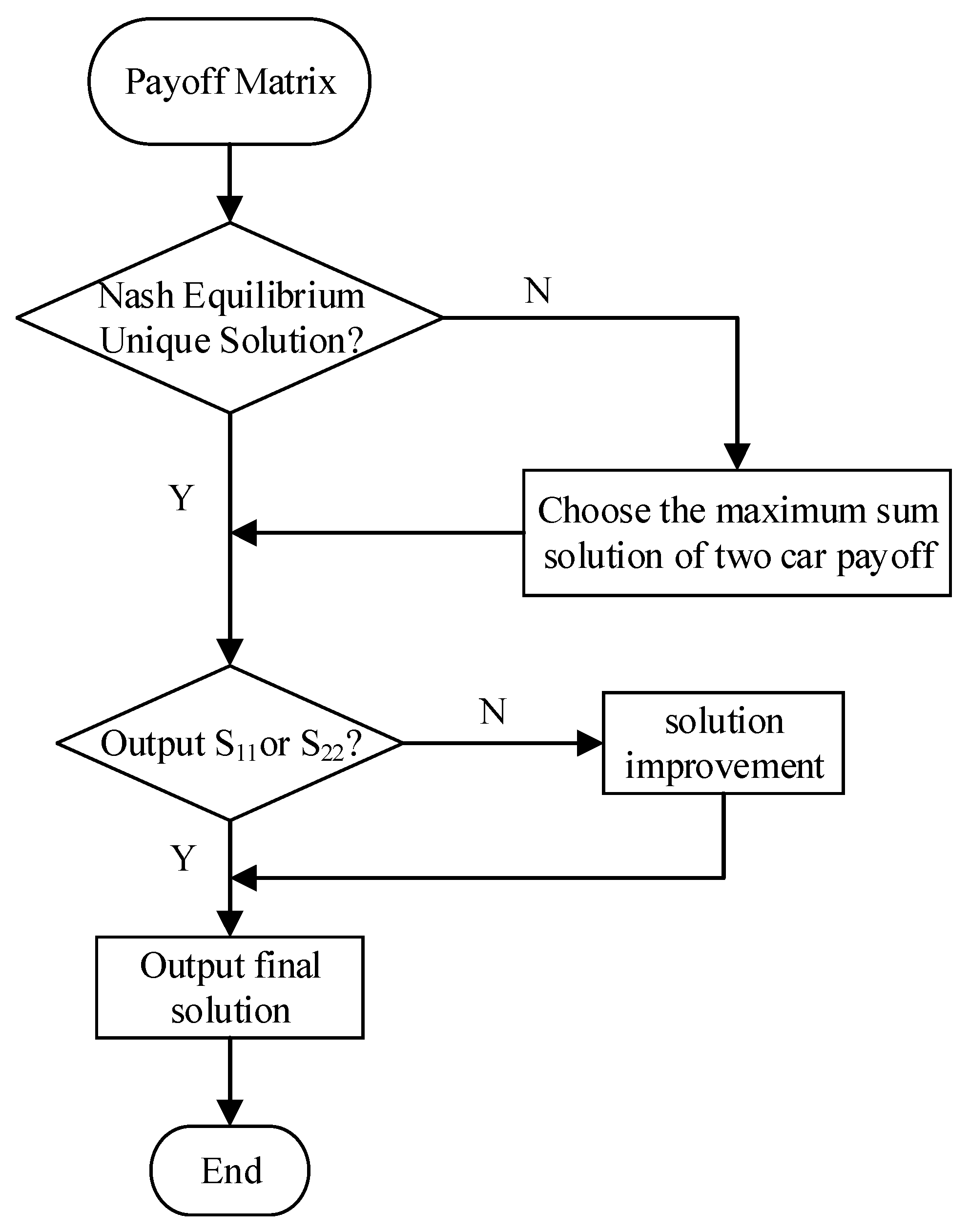 Payoff Matrix Six Sigma