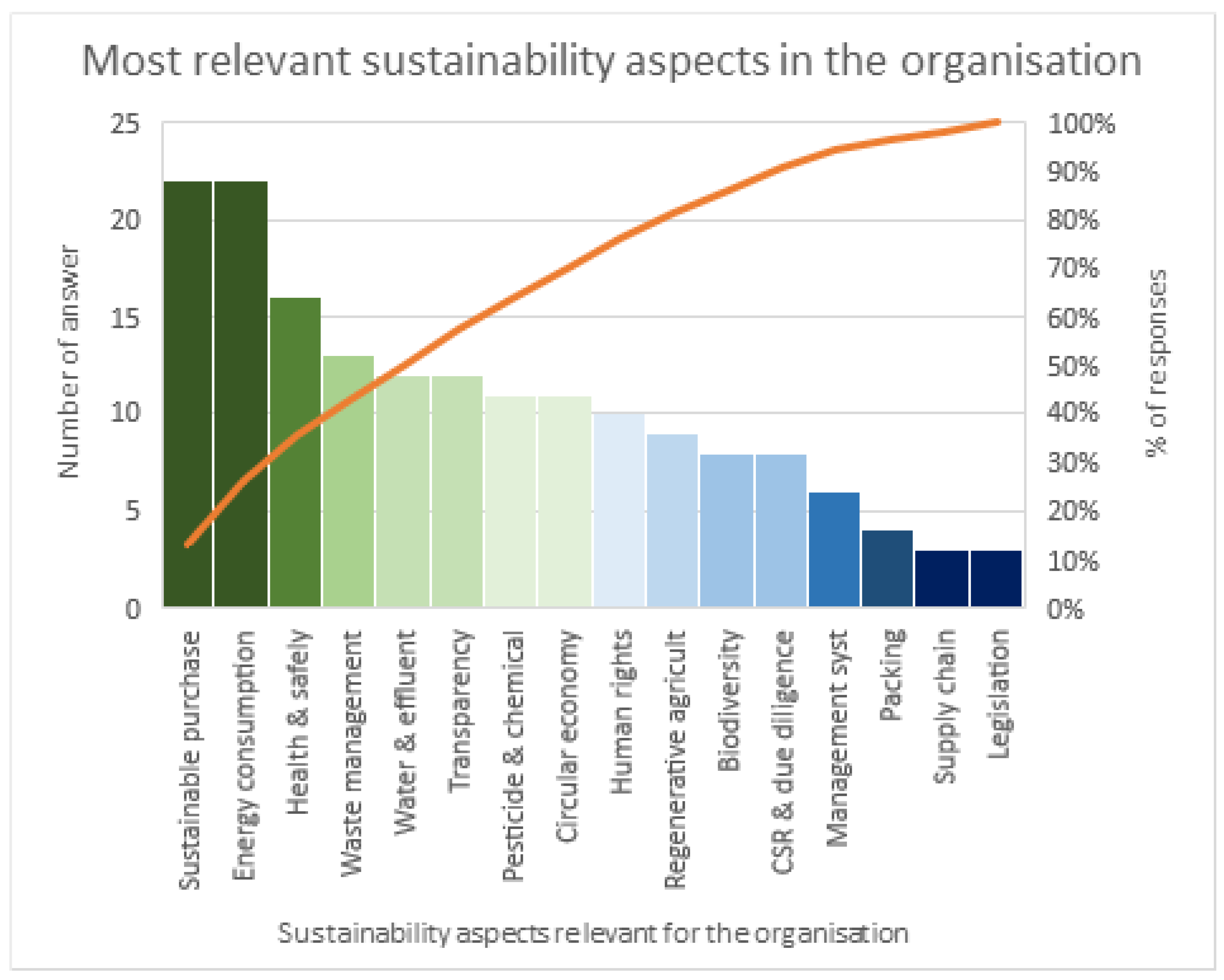 Fruit Juice Industry’s Transition Towards Sustainability from the ...