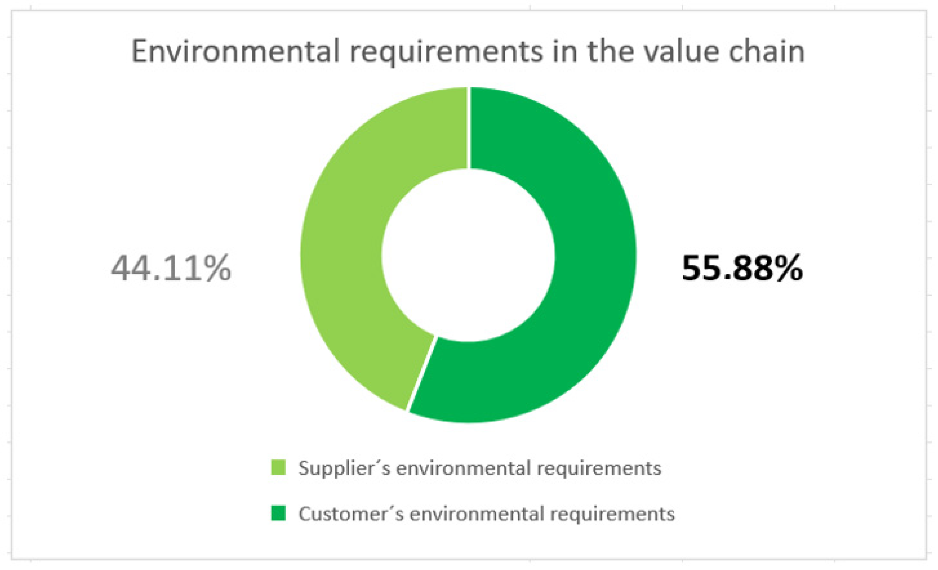 Fruit Juice Industry’s Transition Towards Sustainability from the ...
