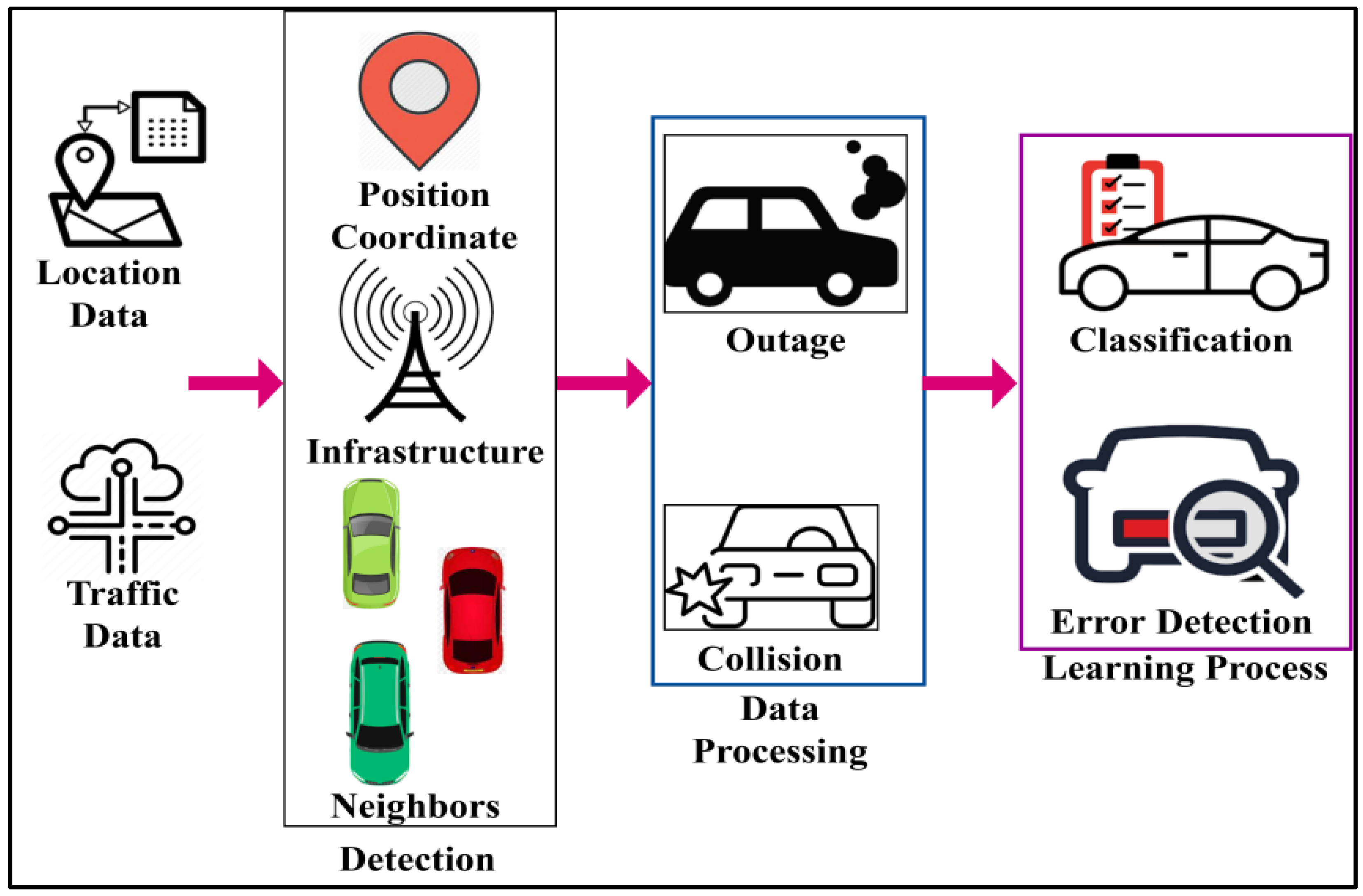 Emergency Vehicle Driving Assistance System Using Recurrent Neural Network with Navigational ...