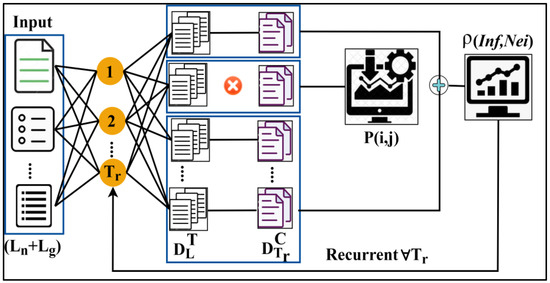 Emergency Vehicle Driving Assistance System Using Recurrent Neural Network with Navigational ...