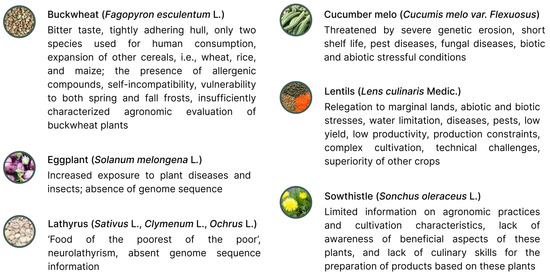 Causes and Conditions for Reduced Cultivation and Consumption of ...