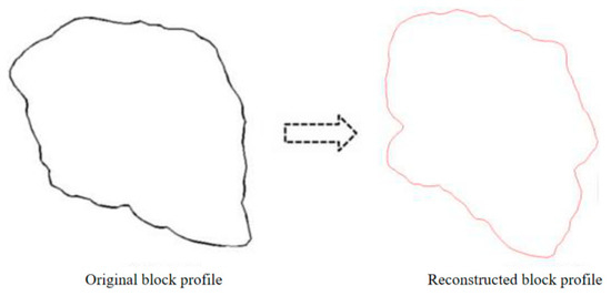A Novel Modeling Approach for Soil and Rock Mixture and Applications in ...