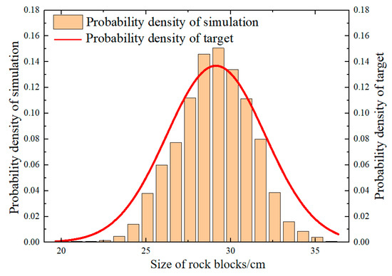 A Novel Modeling Approach for Soil and Rock Mixture and Applications in ...