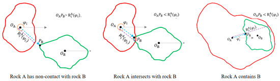A Novel Modeling Approach for Soil and Rock Mixture and Applications in ...