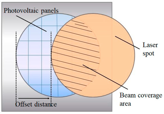 Analysis of Laser Cell Response Characteristics under Different ...