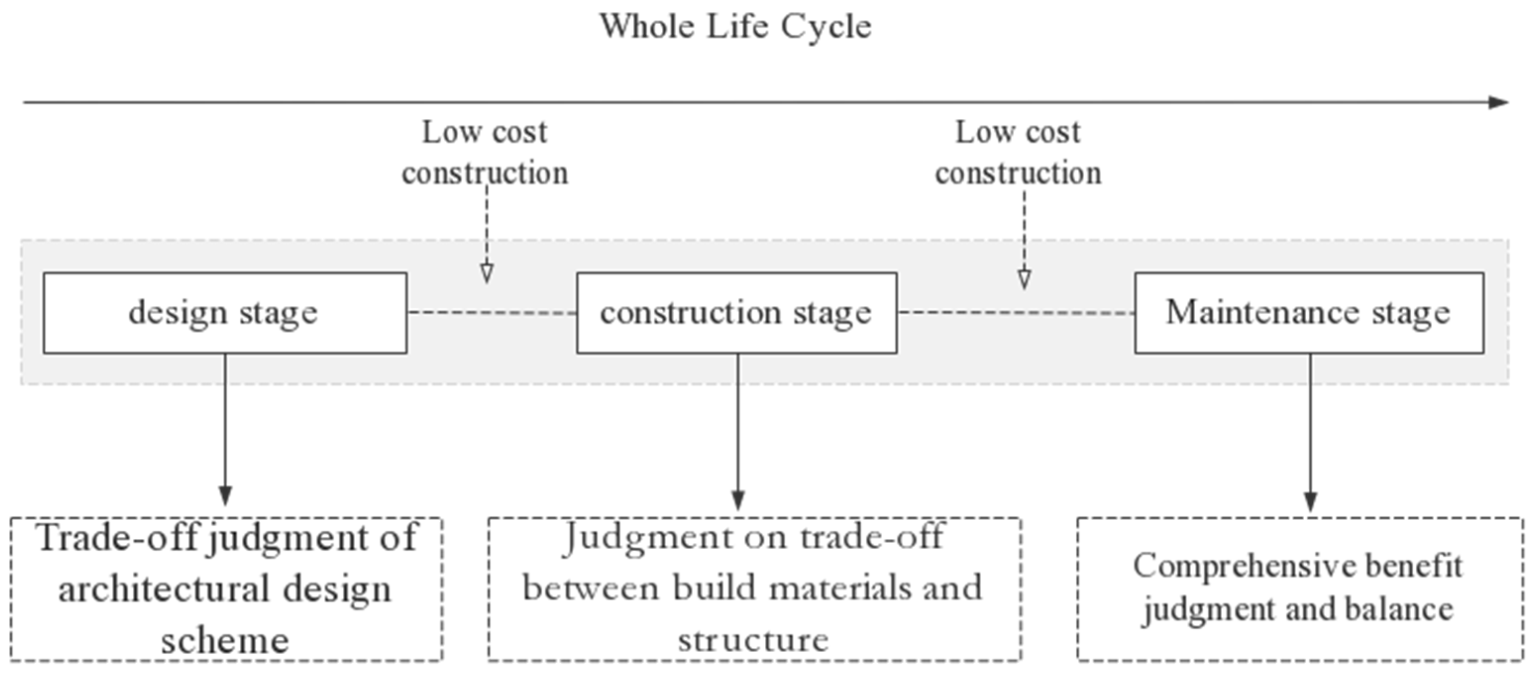 Multicriteria Model for Determining the Best and Low-Cost Methods of ...