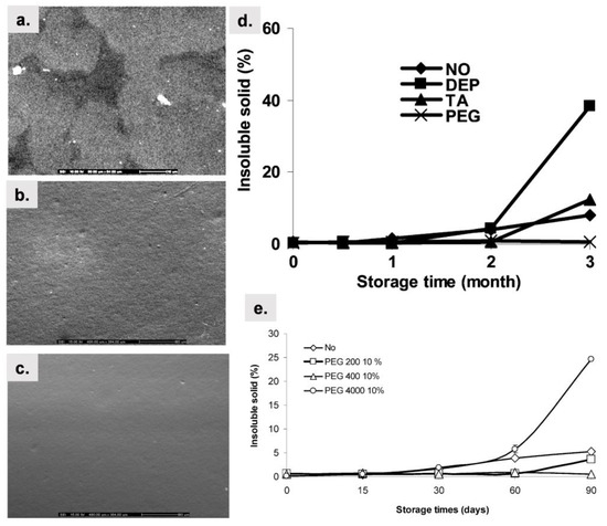 Shellac: From Isolation to Modification and Its Untapped Potential in ...