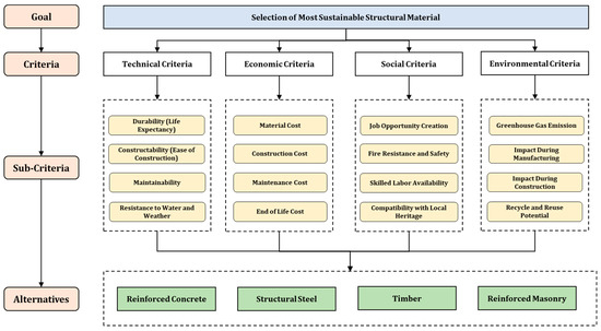 A Hybrid Multi-Criteria Decision Support System for Selecting the Most ...