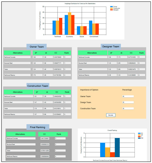 A Hybrid Multi-Criteria Decision Support System for Selecting the Most ...