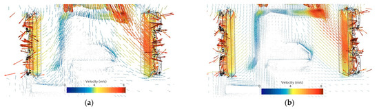 Thermal Performance Optimization of Multiple Circuits Cooling System ...