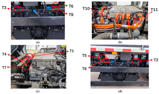 Thermal Performance Optimization of Multiple Circuits Cooling System ...