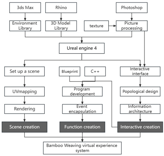 A Virtual Experience System of Bamboo Weaving for Sustainable Research on Intangible Cultural ...