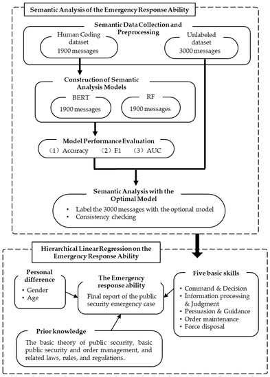 Sustainable Development of Emergency Response Ability of Novice ...