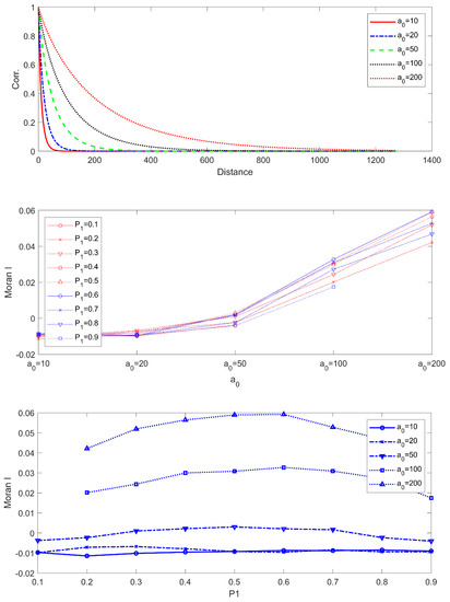 Stochastic Spatial Binary Simulation with Multivariate Normal Distribution for Illustrating ...