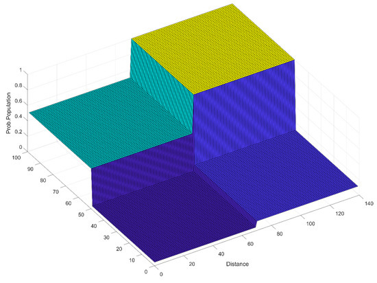 Stochastic Spatial Binary Simulation with Multivariate Normal Distribution for Illustrating ...