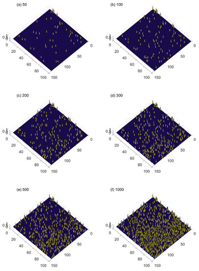 Stochastic Spatial Binary Simulation with Multivariate Normal Distribution for Illustrating ...