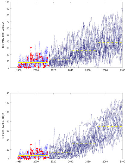 Stochastic Spatial Binary Simulation with Multivariate Normal Distribution for Illustrating ...