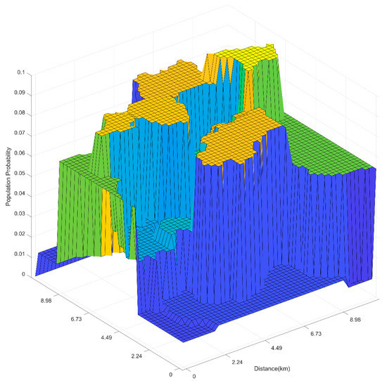 Stochastic Spatial Binary Simulation with Multivariate Normal Distribution for Illustrating ...