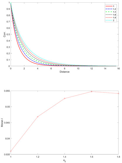 Stochastic Spatial Binary Simulation with Multivariate Normal Distribution for Illustrating ...
