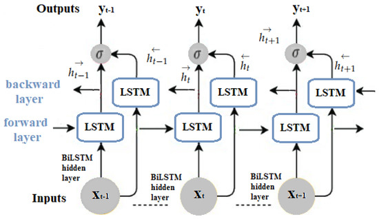Sustainability | Free Full-Text | Wind Power Converter Fault Diagnosis ...