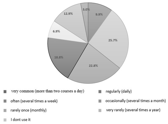 The Problem of Reliability in Public Transport for the Metropolis GMZ ...