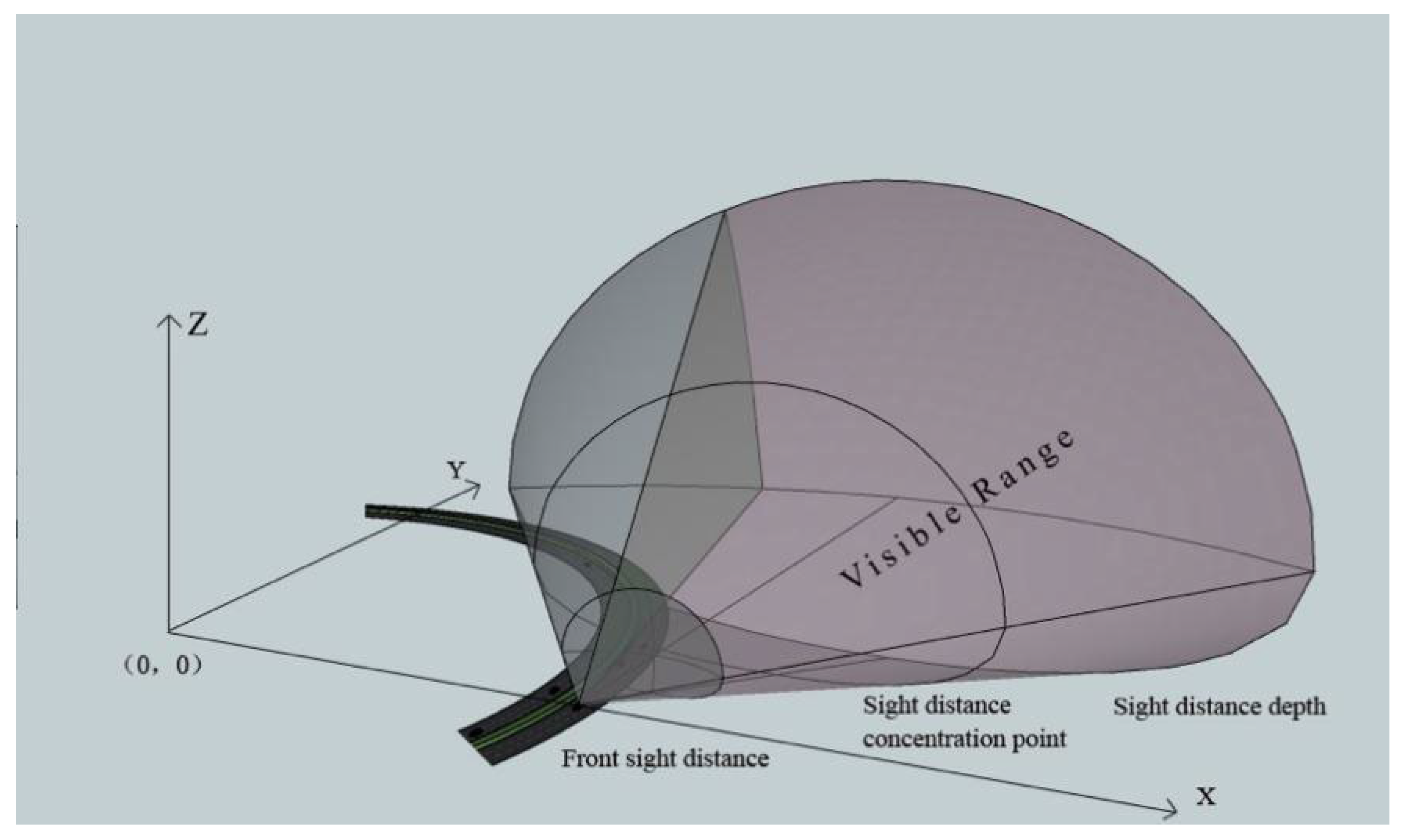 Dynamic Occlusion Modeling and Clearance Control of the Visual Field of ...