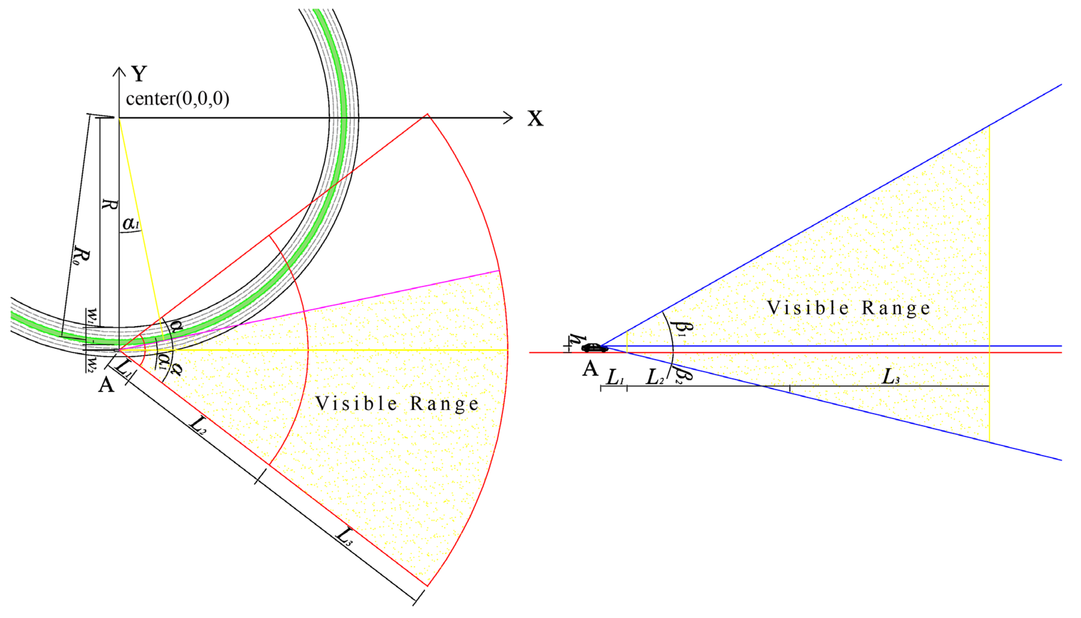 Dynamic Occlusion Modeling and Clearance Control of the Visual Field of ...
